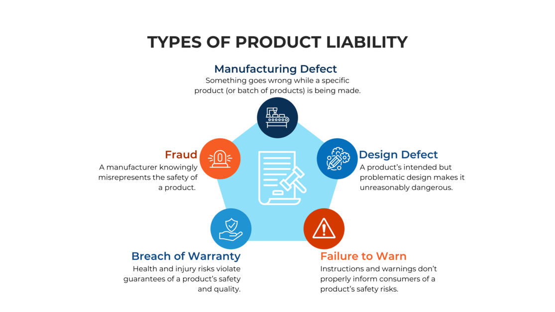 Defective Product Lawsuits