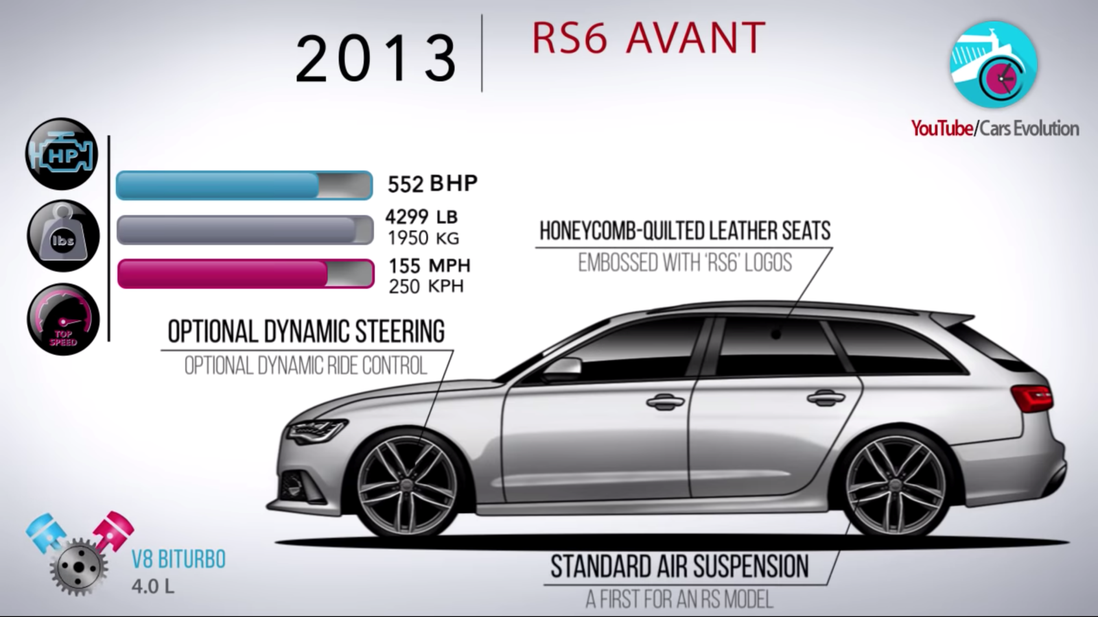 Every Evolution of the Oft Elusive RS6 Avant | Audiworld