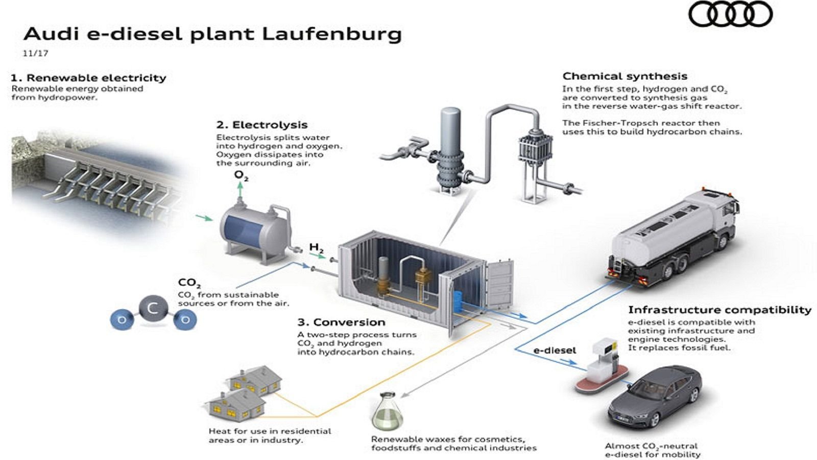 Daily Slideshow: Audi Looks to Sustainable Diesel as a Synthetic Fuel ...