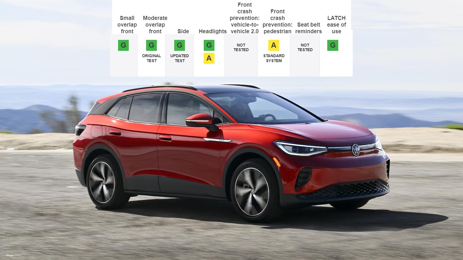 5 Audi and VW Models That Are IIHS Safety Award Winners | Audiworld