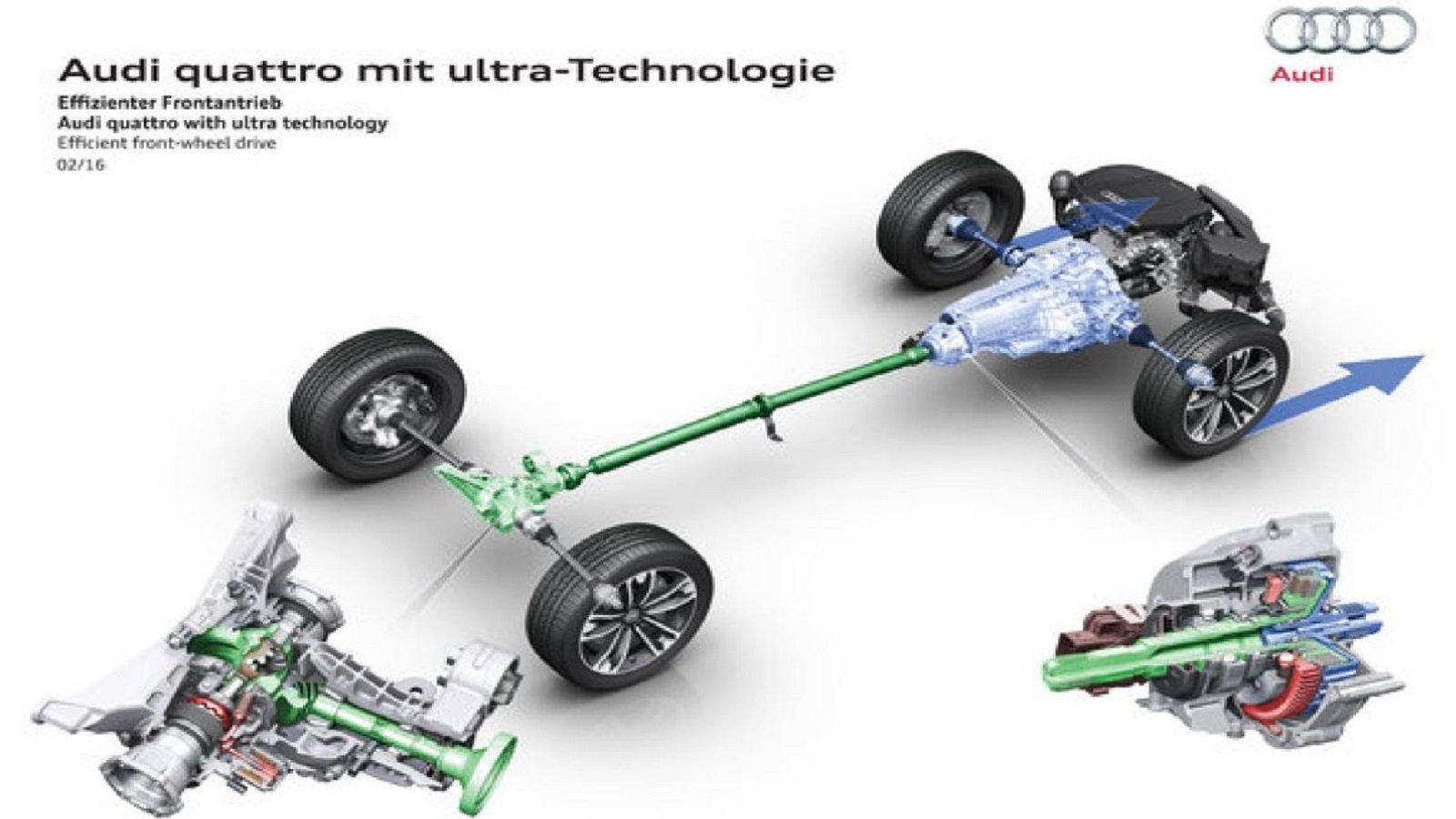 Audi Unveils its New Quattro System with Ultra Technology | Audiworld