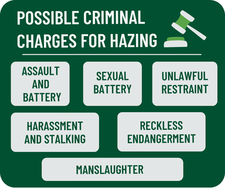 What Is Hazing? Is Hazing Illegal?