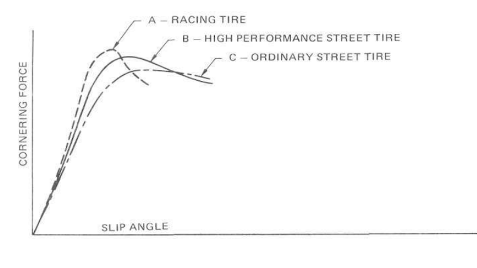 Race Tire Driving Technique | Dodgeforum