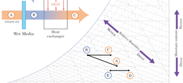 What is Adiabatic Cooling? | DoItYourself.com