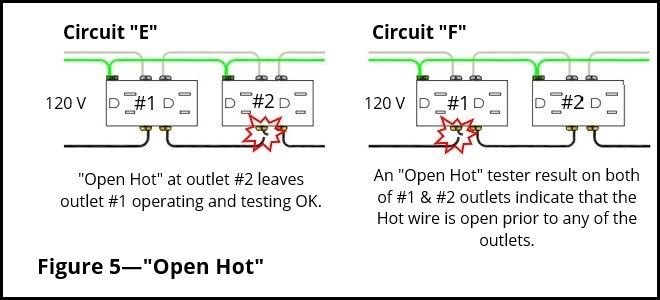 What Does a Hot Ground Reverse Reading Mean? | DoItYourself.com