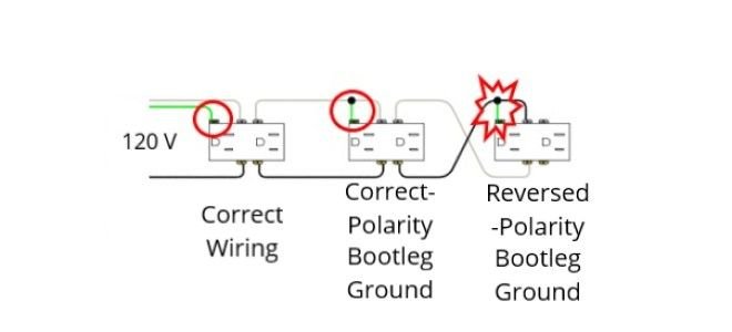 Hot and Ground Suddenly Reversed | DoItYourself.com