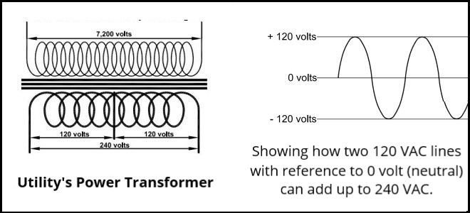 Electric Wire Color Code | DoItYourself.com