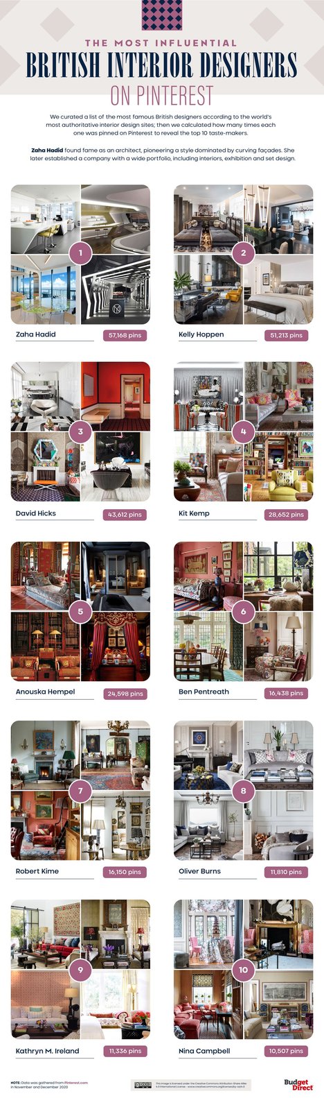 The World’s Top Interior Design Trends and Stylists, According to ...