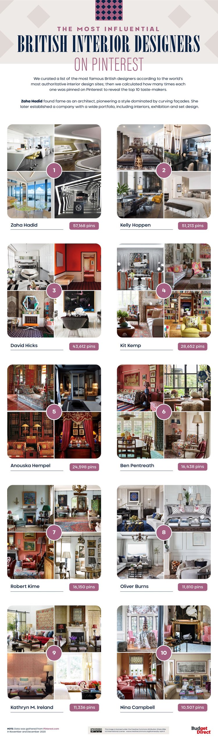 The World’s Top Interior Design Trends and Stylists, According to ...