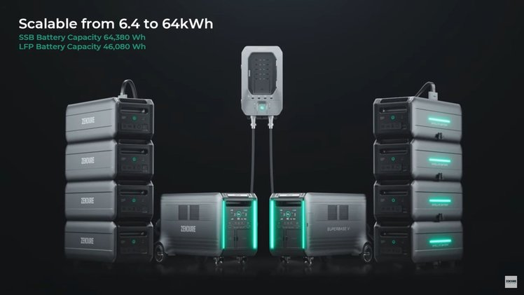 Kickstarter Campaign for First Plug-and-Play Home Energy Storage System ...