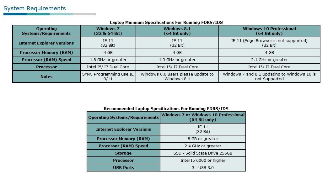 Ford ids system - casekasap