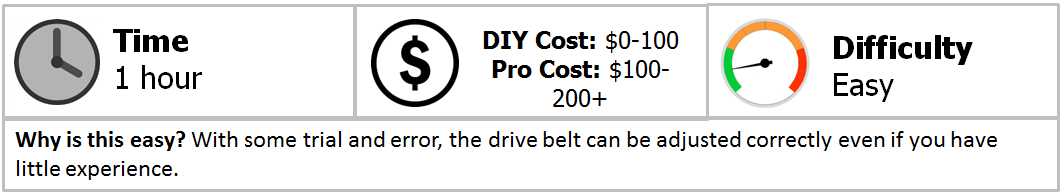 Harley Davidson Softail: How to Adjust Drive Belt | Hdforums