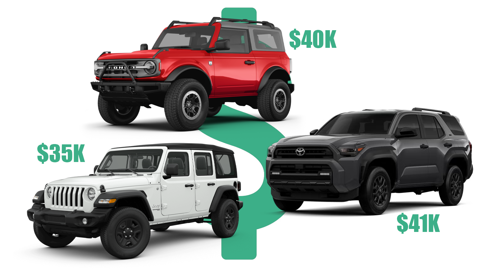 Jeep vs Toyota vs Ford: Who's Actually Winning the Off-Road Arms Race ...