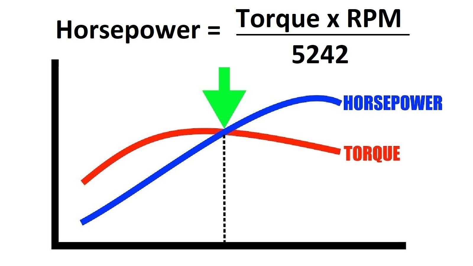 Slideshow: What is Torque and Why is it Good for You? | Ls1tech