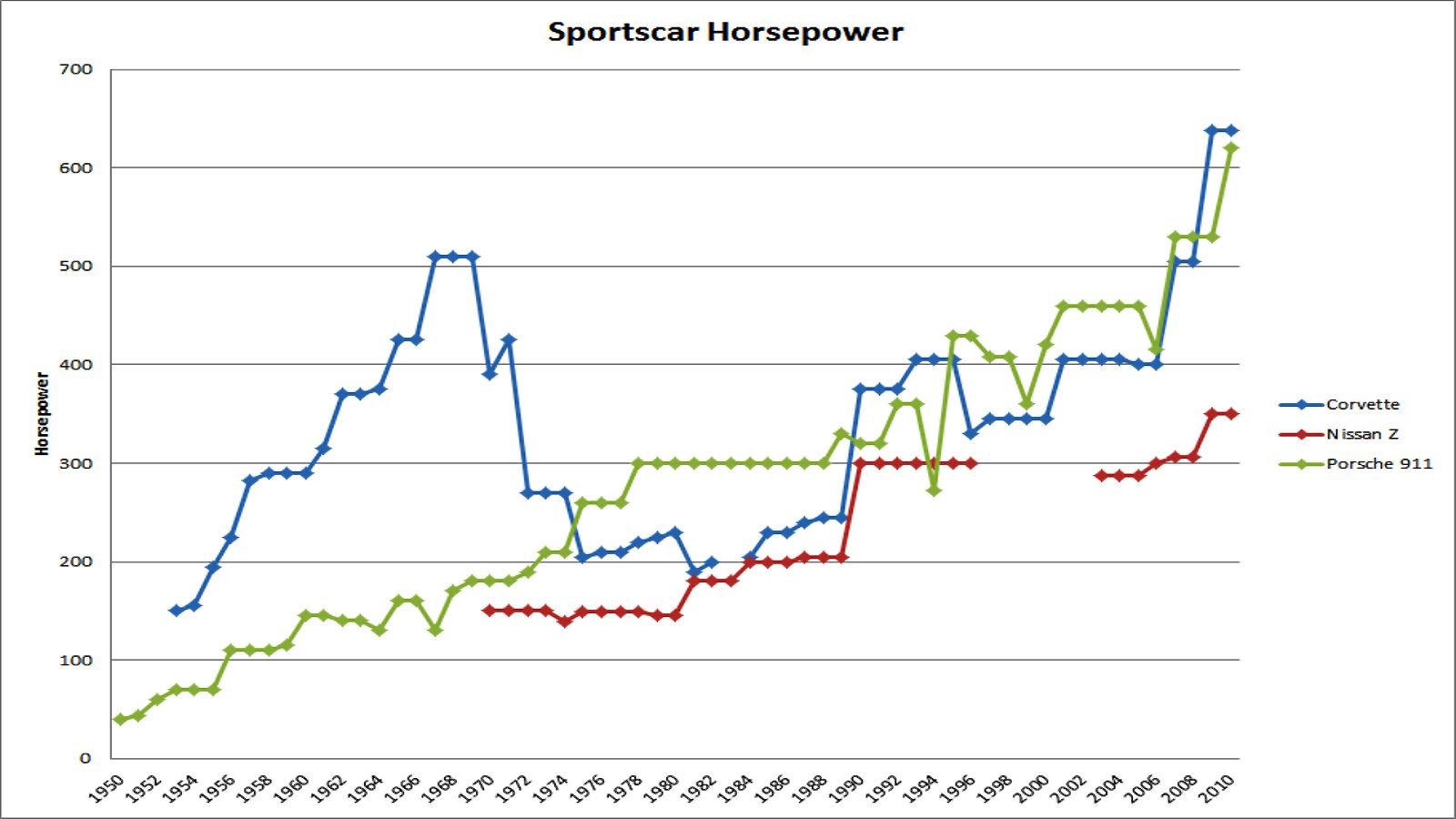 History of Porsche Engine Development Over the Years | Rennlist