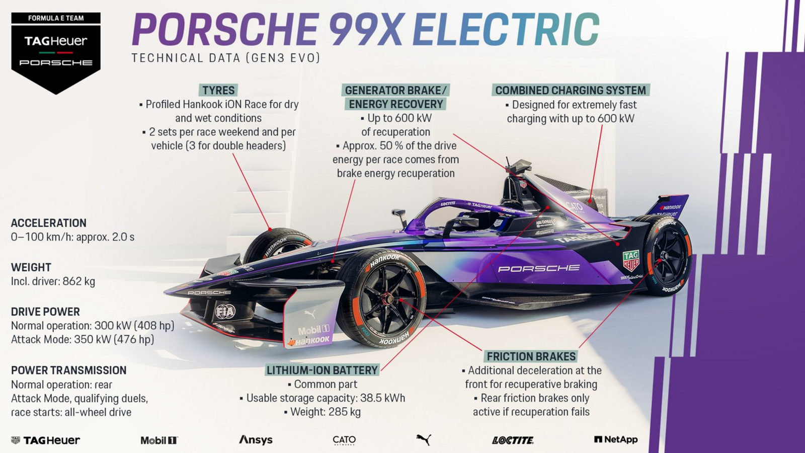 Porsche Showcases Its Updated 99X Formula E Car | Rennlist