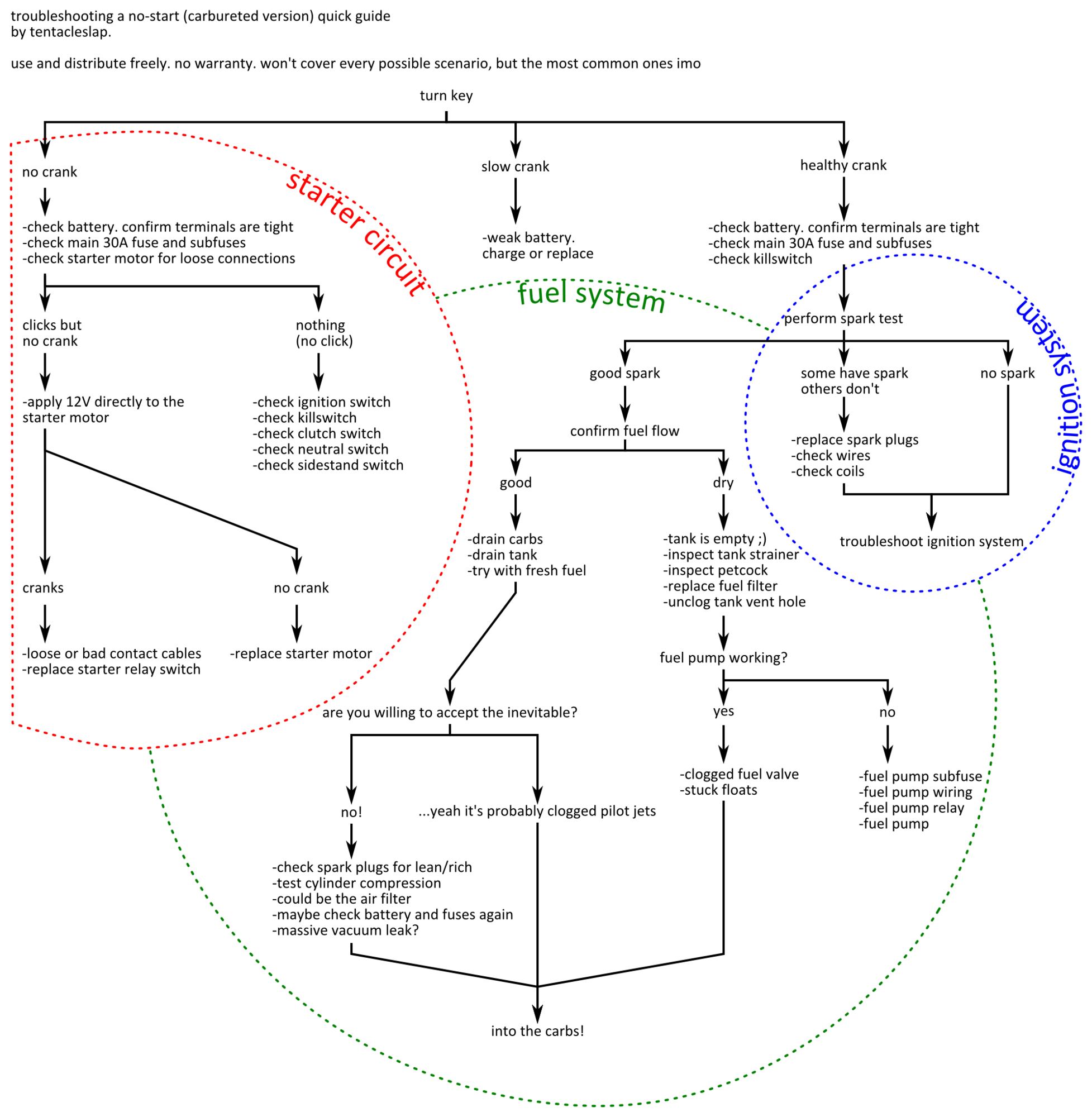 Troubleshooting a No-Start Quick Guide (Carbureted) - CBR Forum ...