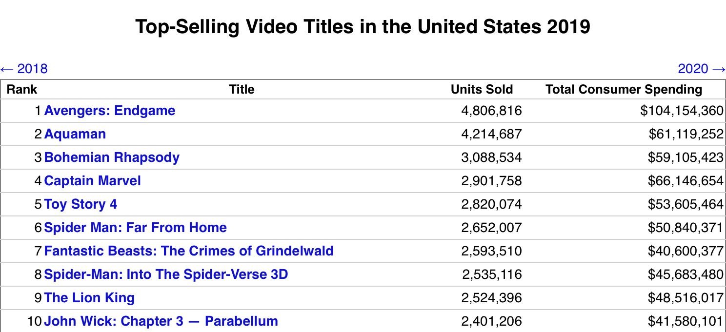 Blu-ray and DVD sales - We're number 2, but we try harder - Page 261 ...