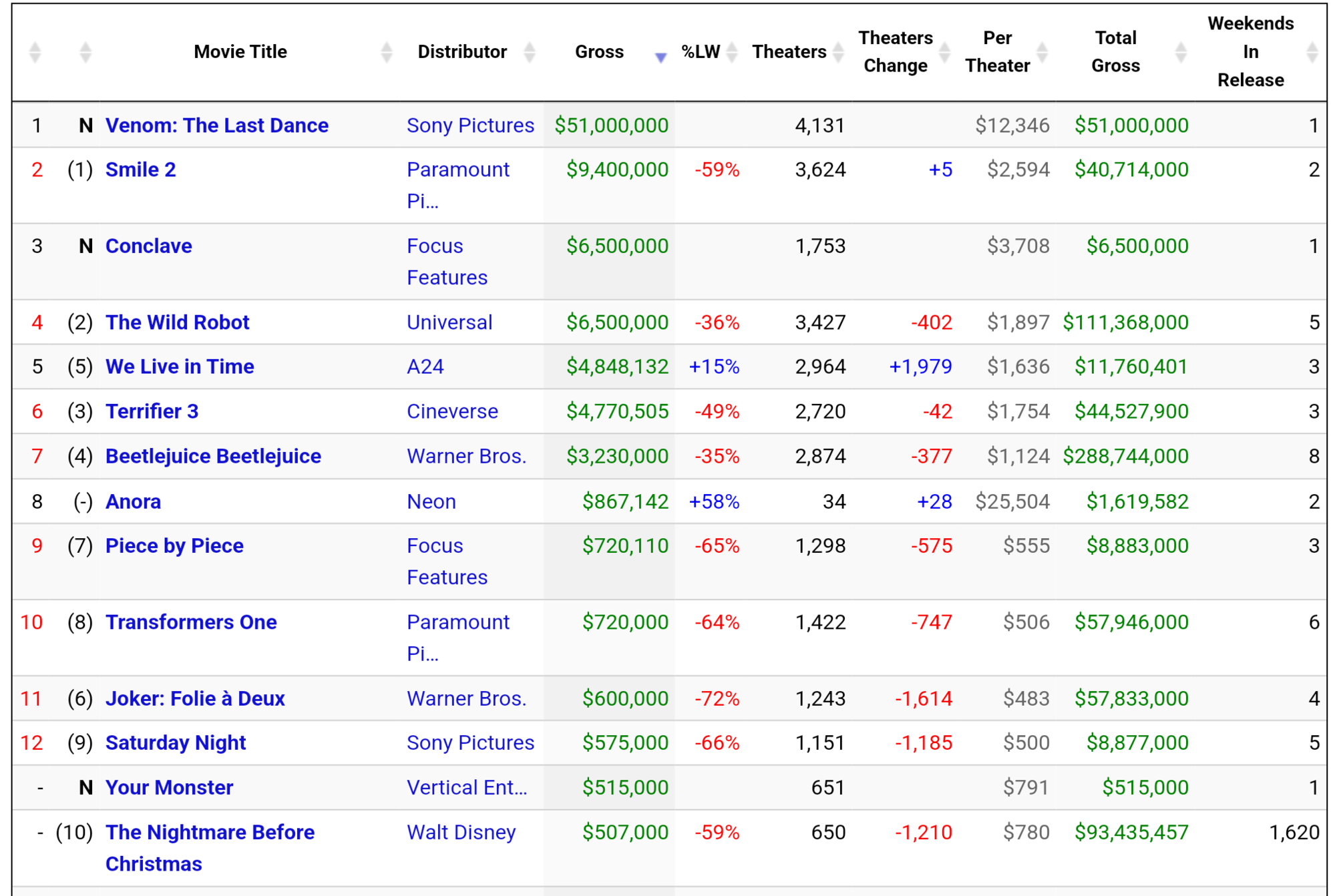 The Official Box Office Discussion Thread - Page 98 - DVD Talk Forum