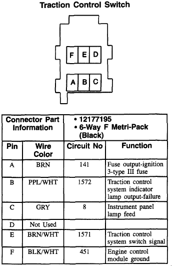 Repurposing the TCS switch - LS1TECH - Camaro and Firebird Forum Discussion