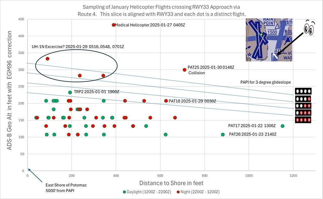 AA5342 Down DCA - Page 59 - PPRuNe Forums