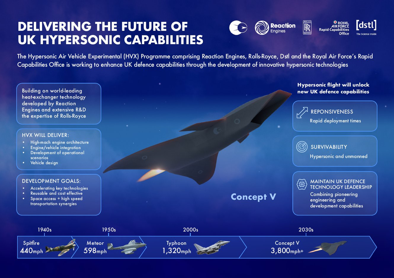 Reaction Engines’ Sabre Rocket Engine Demo Core Passes Review - Page 3 ...