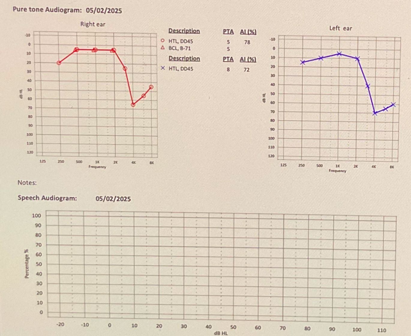 Class 1 hearing requirements - PPRuNe Forums