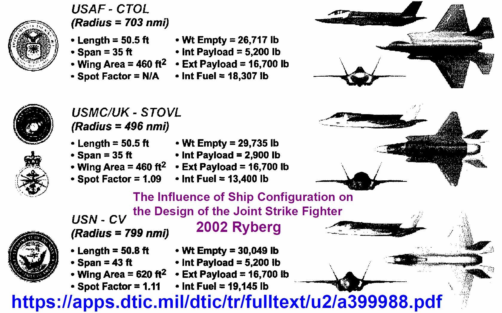 The F-35 thread, Mk II - Page 35 - PPRuNe Forums