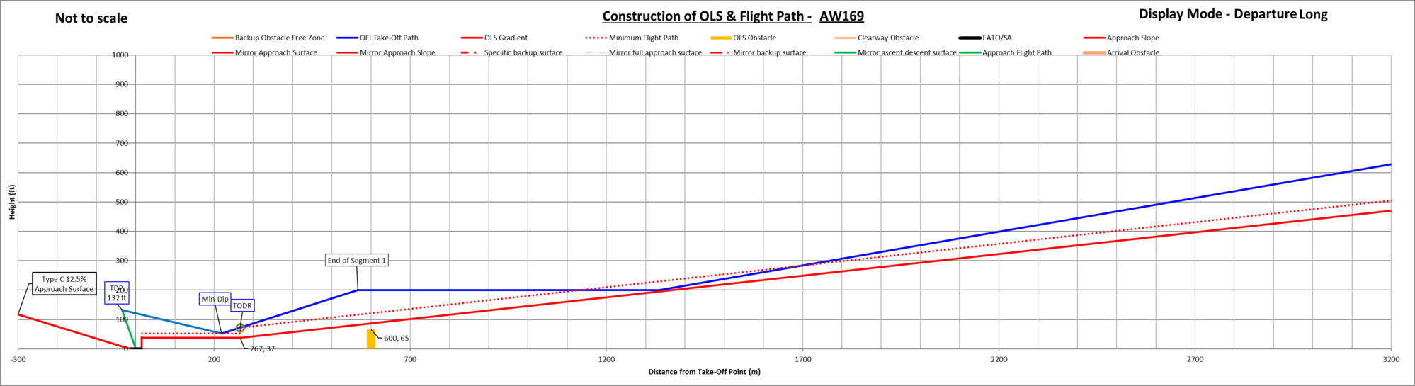 Category A PC1 or PC2 - Page 3 - PPRuNe Forums