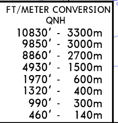PPRuNe Forums - China Metric Altitudes