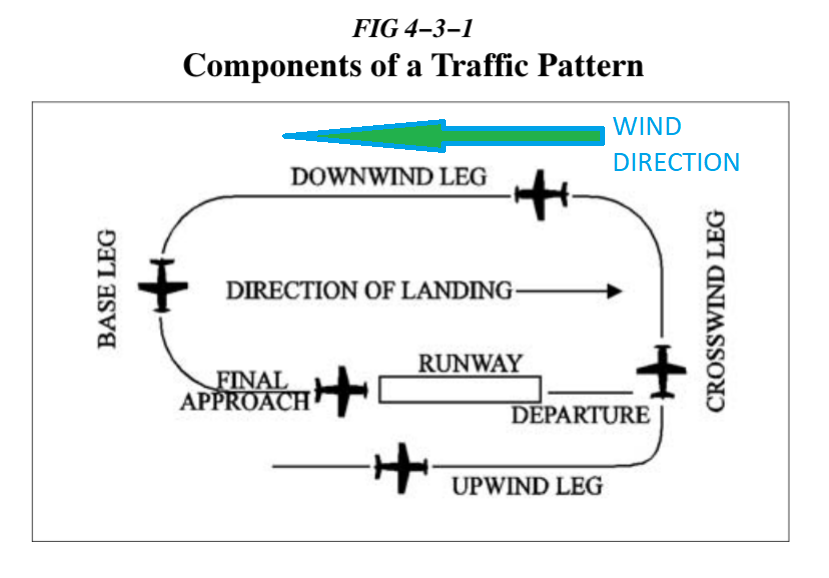 Deadside or Upwind? - PPRuNe Forums