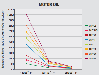 987.1 oil pressure stability | Planet-9 Porsche Forum