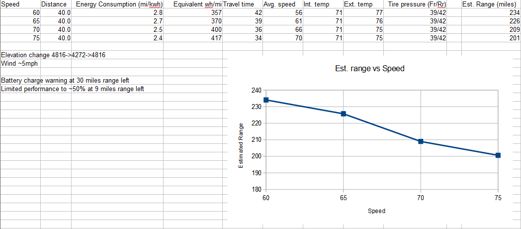 Highway energy consumption testing - AudiWorld Forums