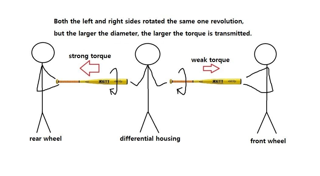 KR: Understanding the torque distribution principle of the Audi Torsen ...