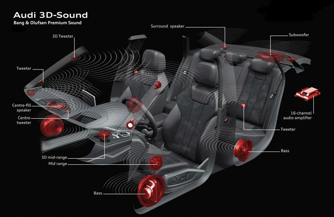 Base sound system subwoofer - Page 2 - AudiWorld Forums