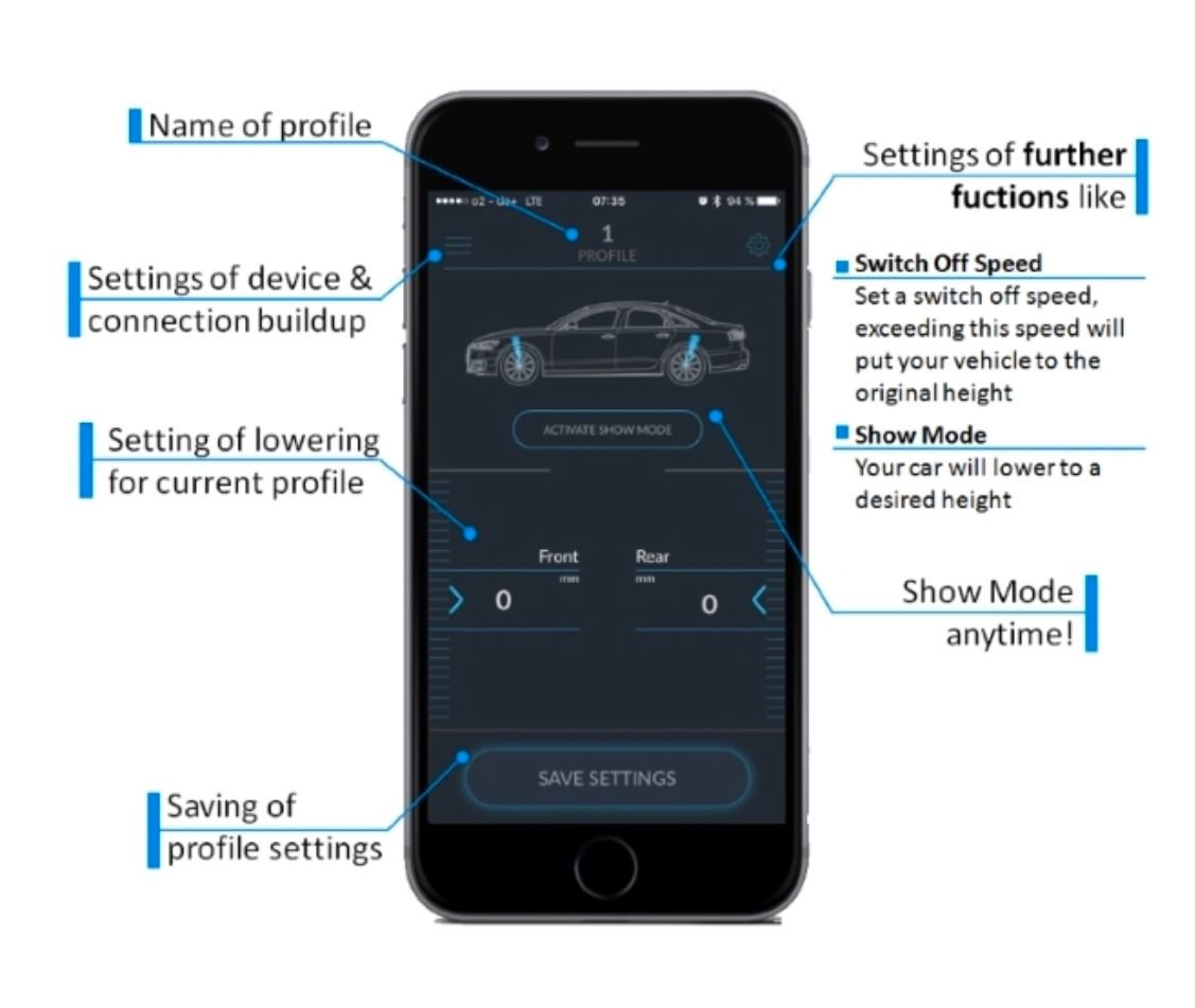 CETE AUDI A6, S6, RS6, A6 ALLROAD AIR C8 SUSPENSION LOWERING - AudiWorld Forums