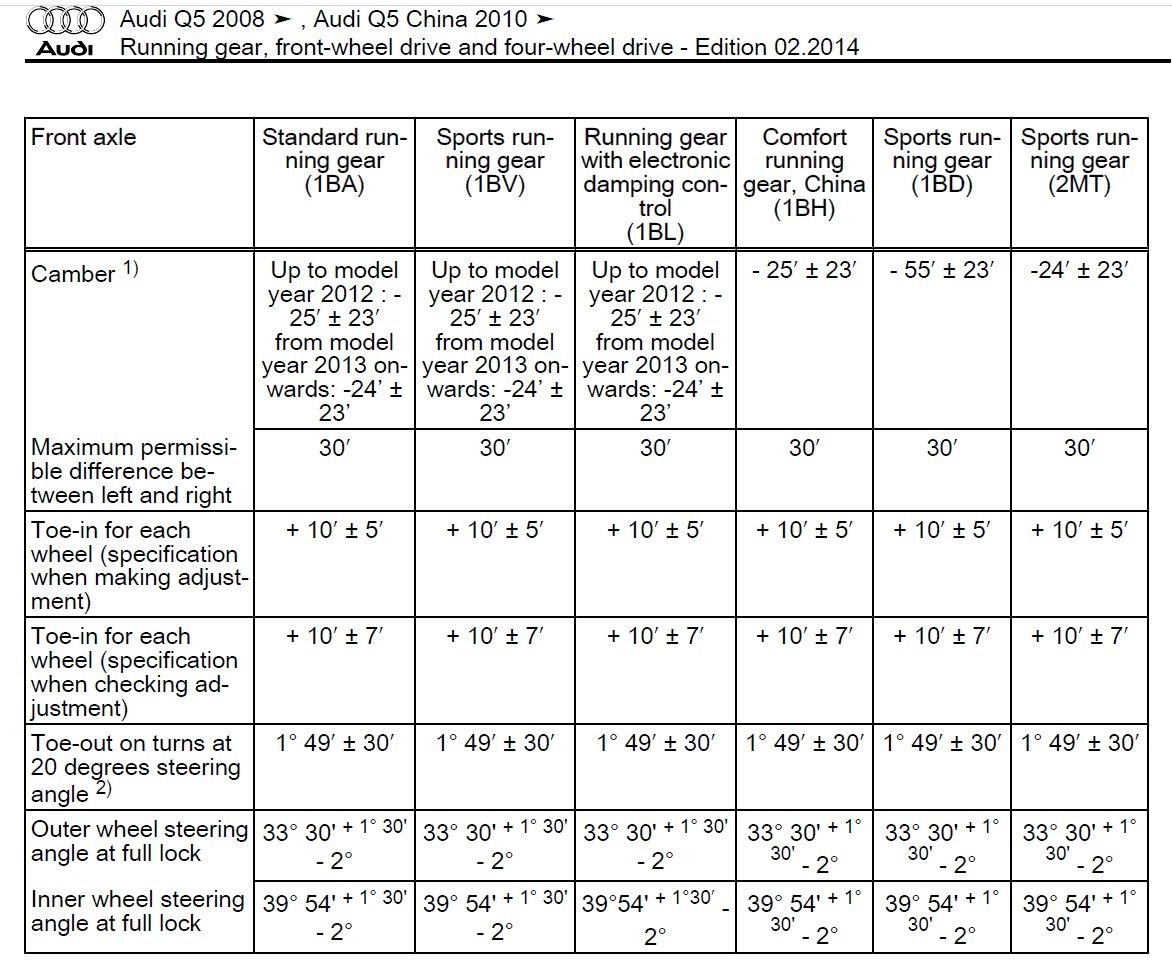 Alignment Specs - AudiWorld Forums