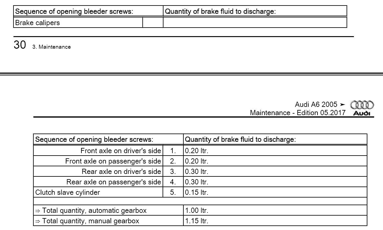 No brake pedal after ABS module replacement - AudiWorld Forums