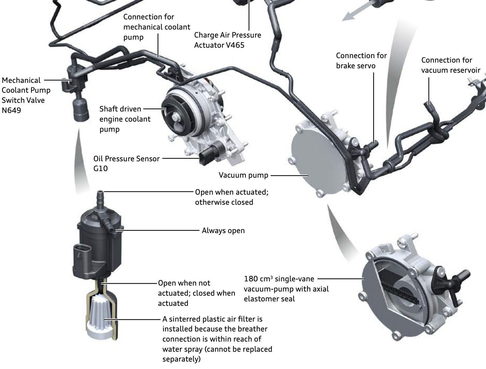 4.0 TFSI temperature (engine warm-up time) - AudiWorld Forums