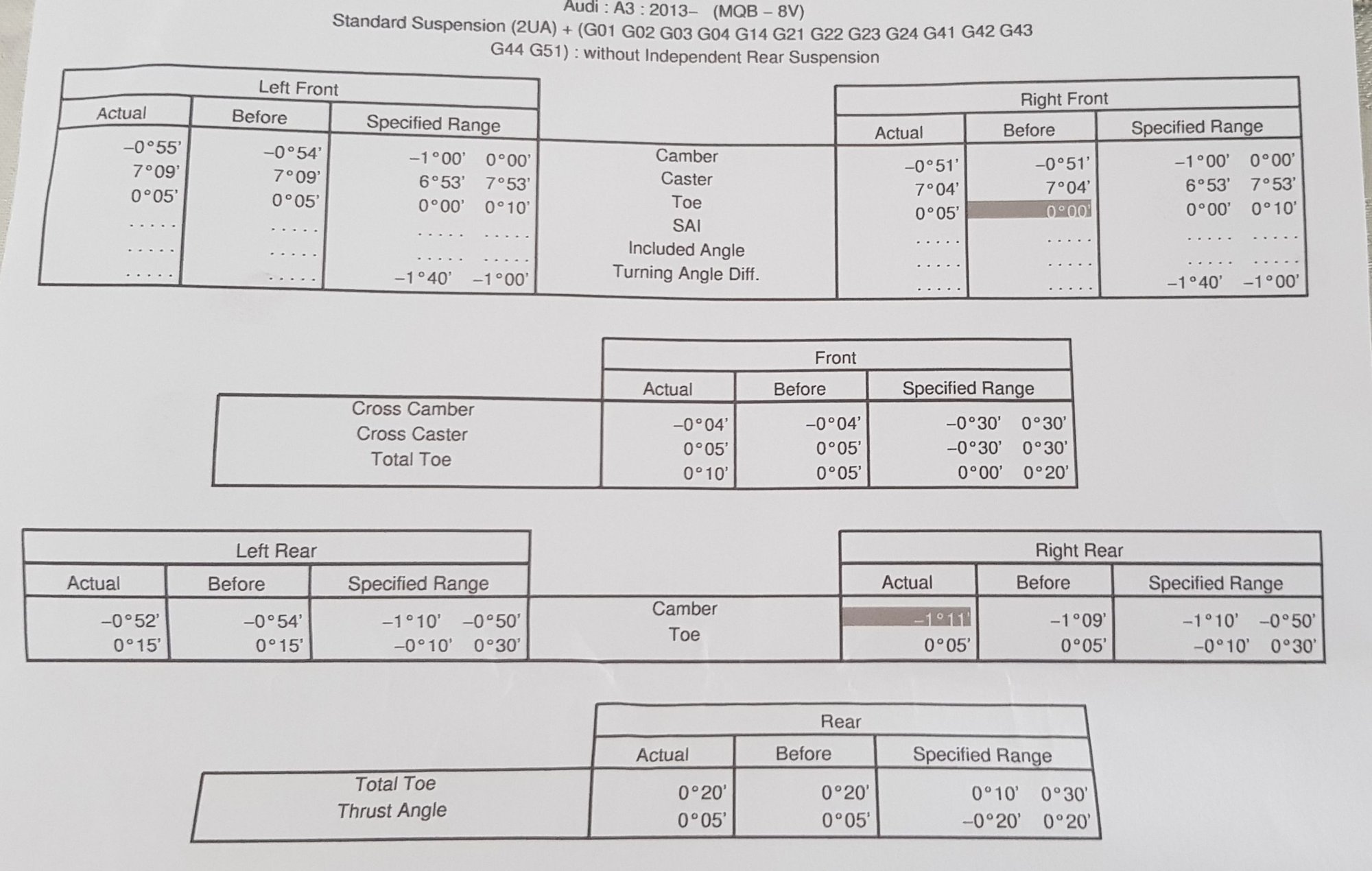 LK: Audi A3 S Line Sedan 2018 Wheel Alignment Specs FWD - AudiWorld Forums