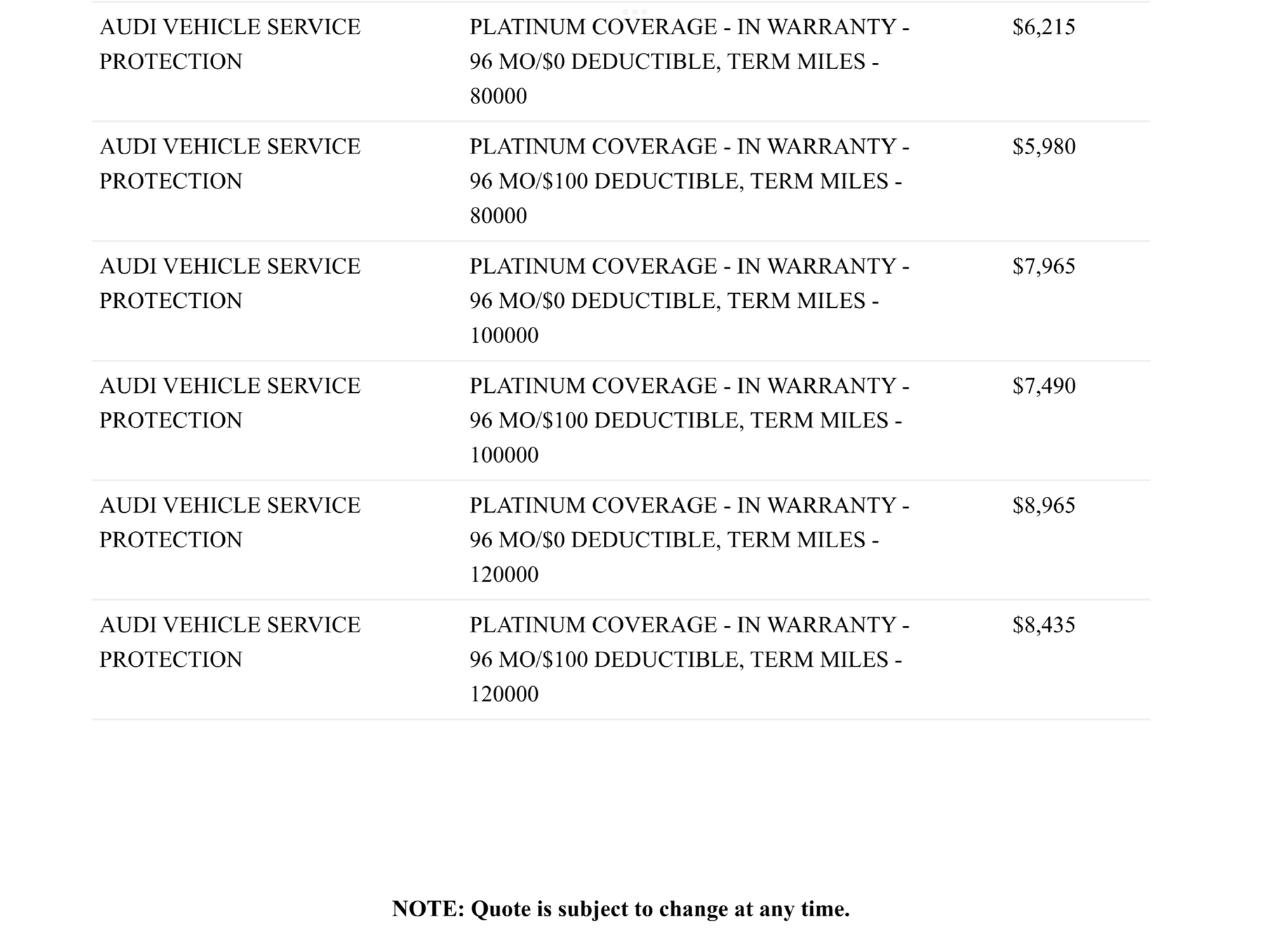 Suggestions on Audi Pure Protection Warranty - AudiWorld Forums