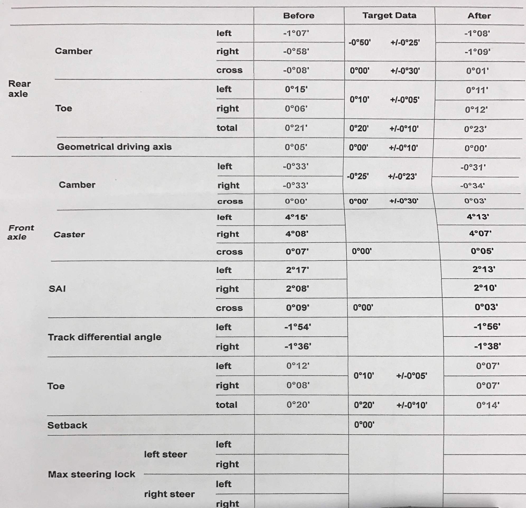 Alignment issue, is camber adjustable for 17Q7? - AudiWorld Forums