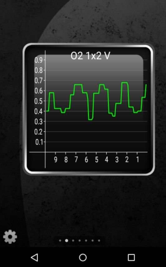 P0420 - Downstream O2 Readings using Torque Pro - AudiWorld Forums