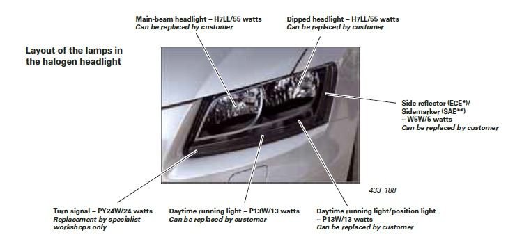 Pulsing headlights Q5 3.2 halogen PLEASE HELP! - AudiWorld Forums