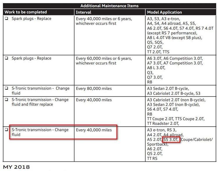 S5 8-Speed Auto and Sport Diff Service Intervals - AudiWorld Forums