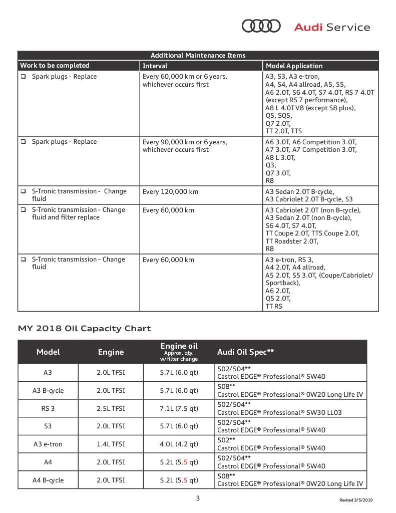 2018 Audi Q5 oil type? - AudiWorld Forums
