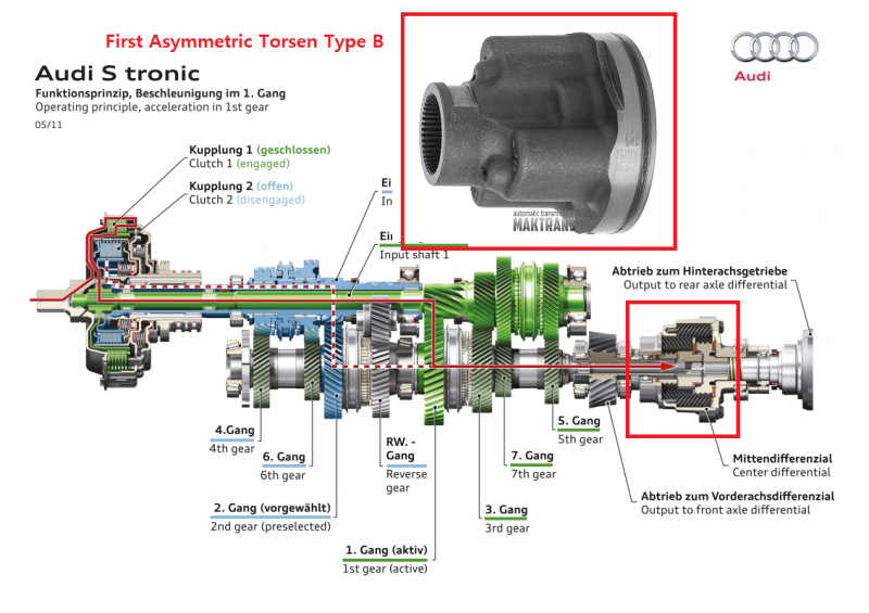 KR: Understanding the torque distribution principle of the Audi Torsen ...