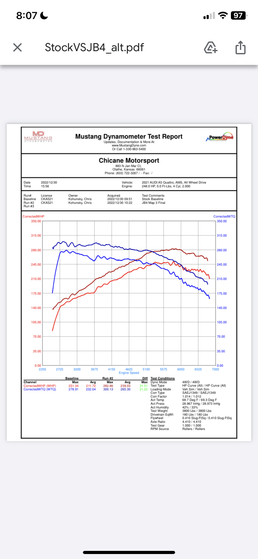JB4 2021+ Audi 2.0 261/265HP Piggyback Tuner - AudiWorld Forums