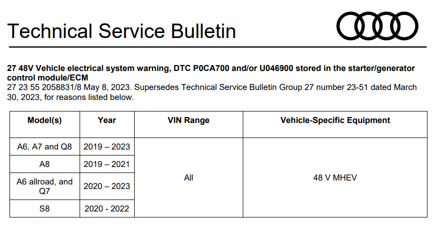 Why are there many lightly used Allroads? - Page 2 - AudiWorld Forums