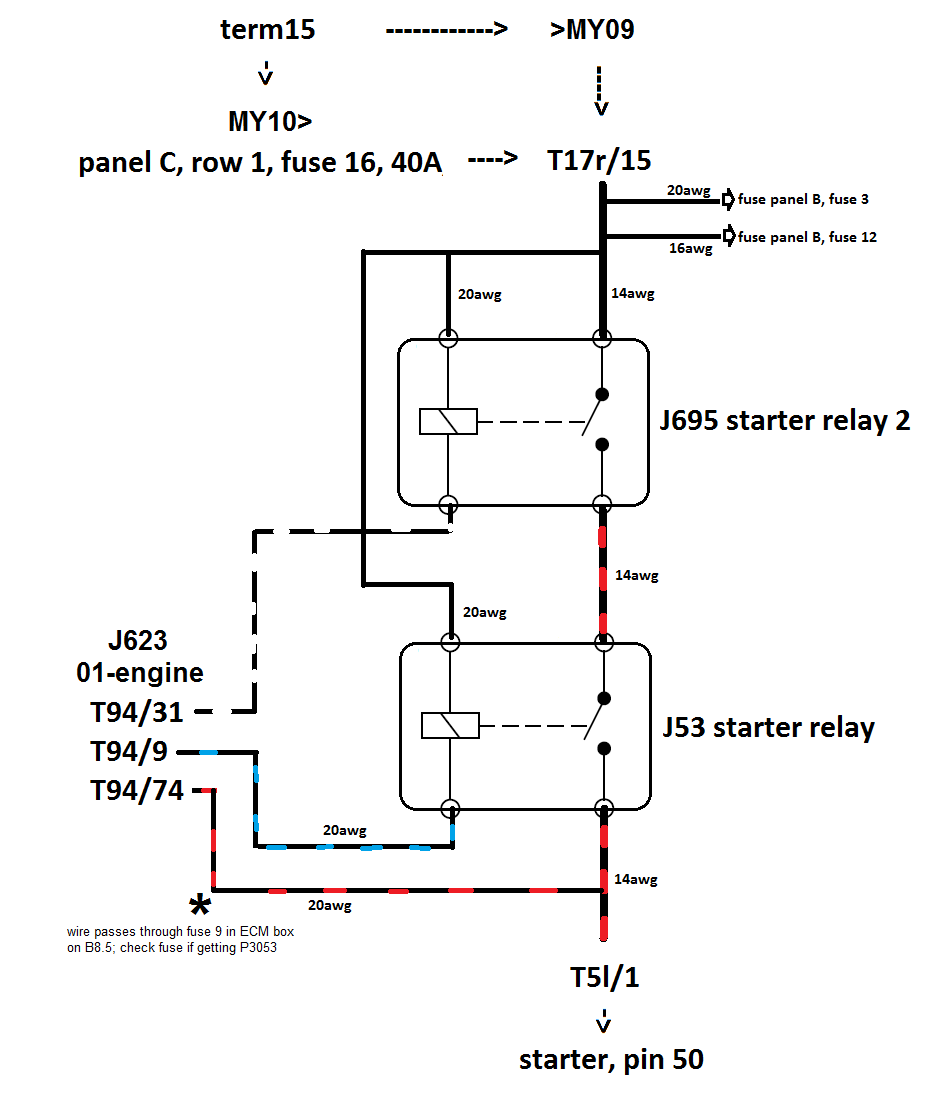 Starter immobilization? - Page 2 - AudiWorld Forums